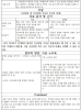 2019년 과학토론대회 예상주제 및 개요서 예시답안창의적 문제해결방안 포함 네이버 블로그